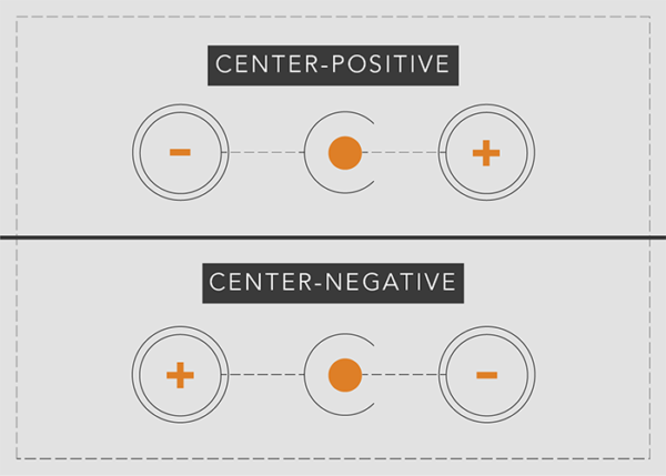 The Ultimate Guide To Pedal Power - rockstockpedals